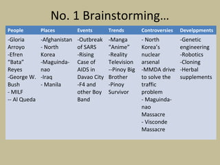 The structure of the research paper | PPT