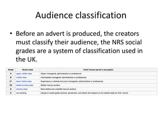 The structures and techniques of tv advertisements | PPTX