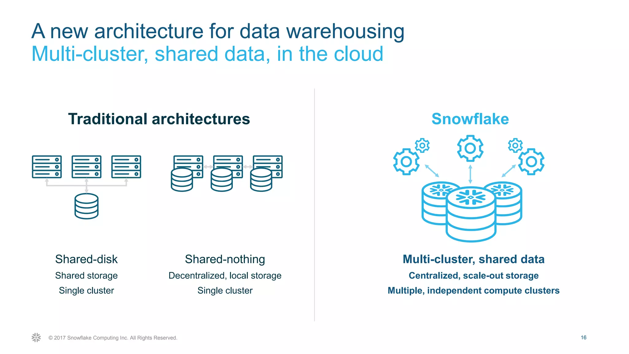 Snowflake Overview | PPTX