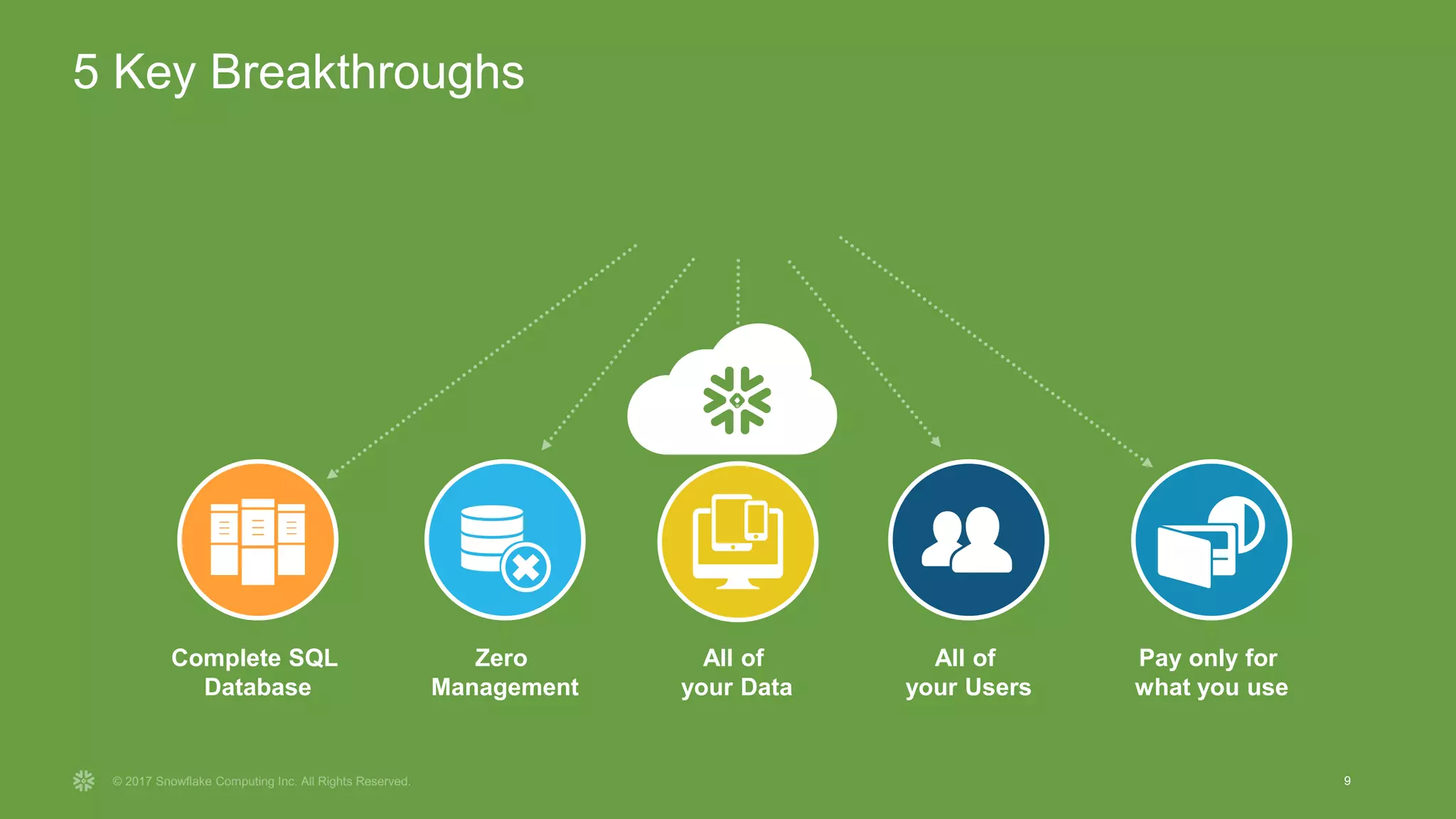Snowflake Overview | PPTX