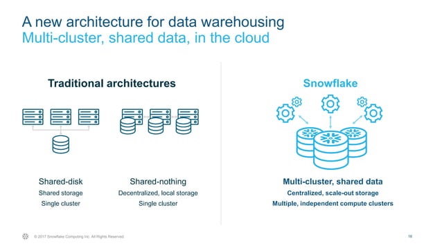 Snowflake Overview | PPTX | Cloud Computing | Internet