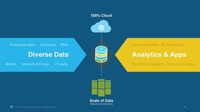 Snowflake Overview | PPTX | Cloud Computing | Internet