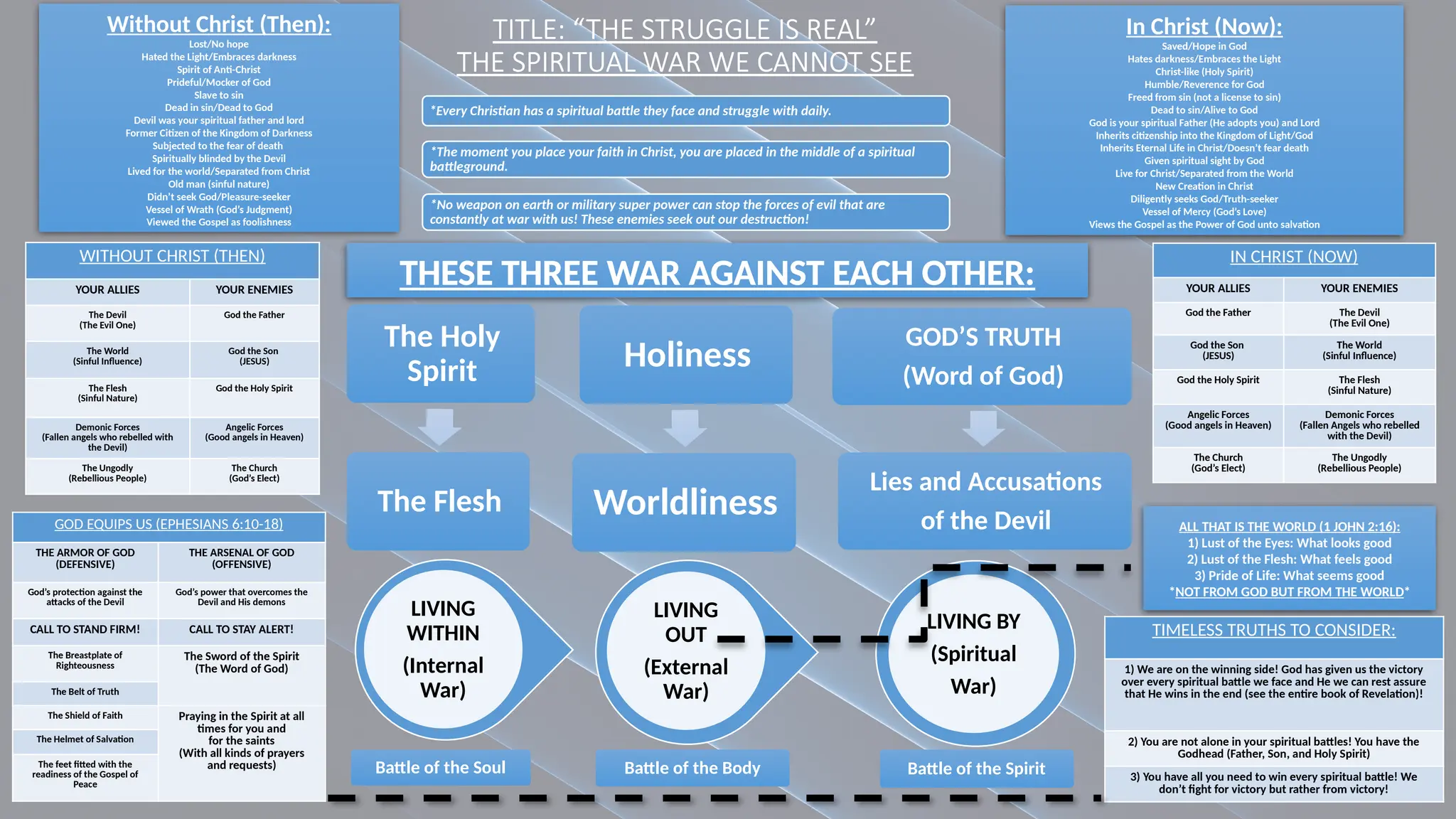 The Struggle is Real/Spiritual Warfare is real and inevitable pptx | PPTX