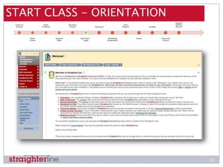 The StraighterLine Student Experience | PPT