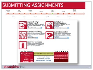 The StraighterLine Student Experience | PPT