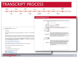 The StraighterLine Student Experience | PPT