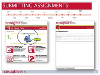 The StraighterLine Student Experience | PPT