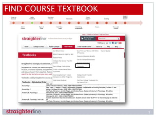 The StraighterLine Student Experience | PPTX