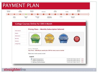 The StraighterLine Student Experience | PPTX