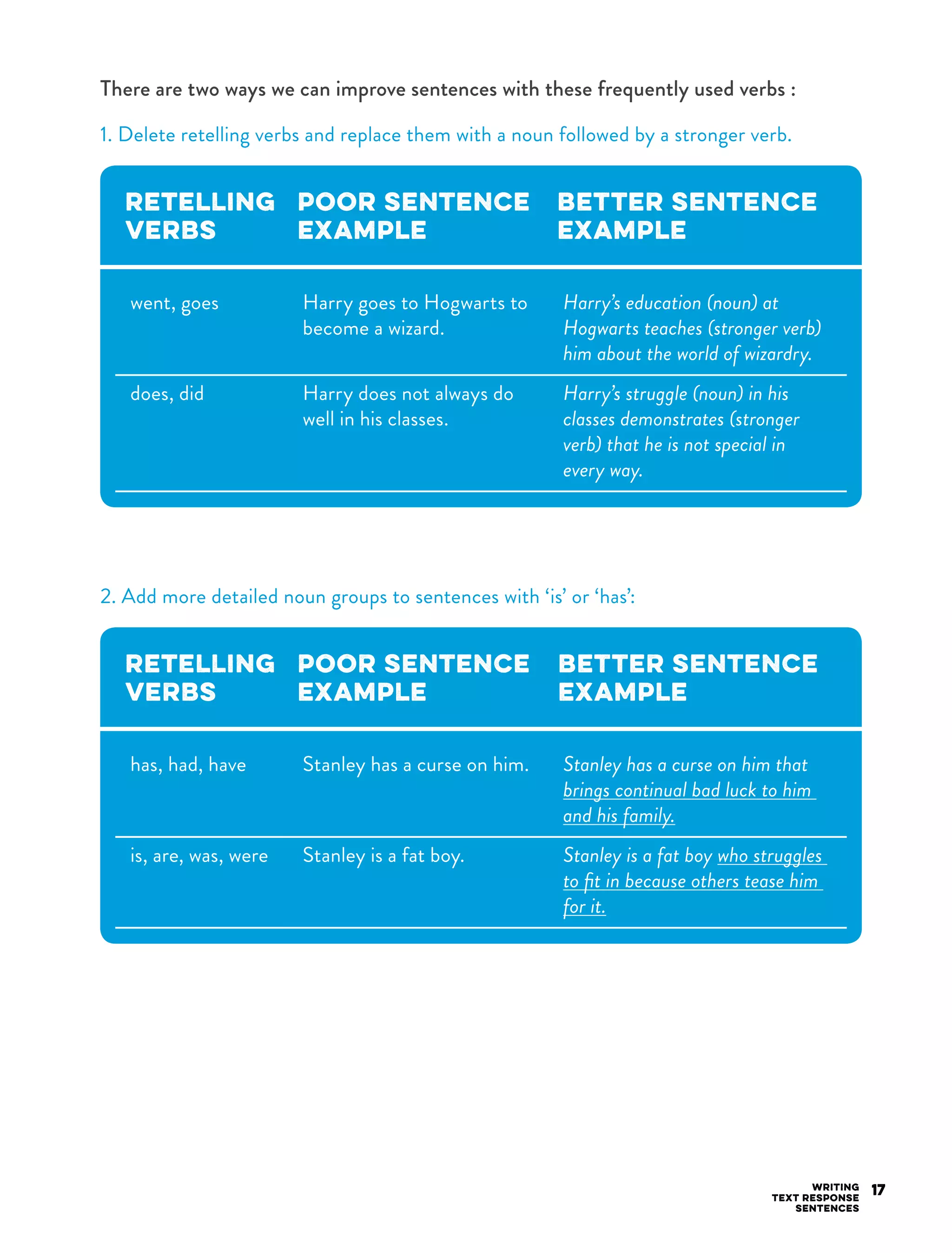 The Student Guide To Writing Better Sentences In The English Classroom ...