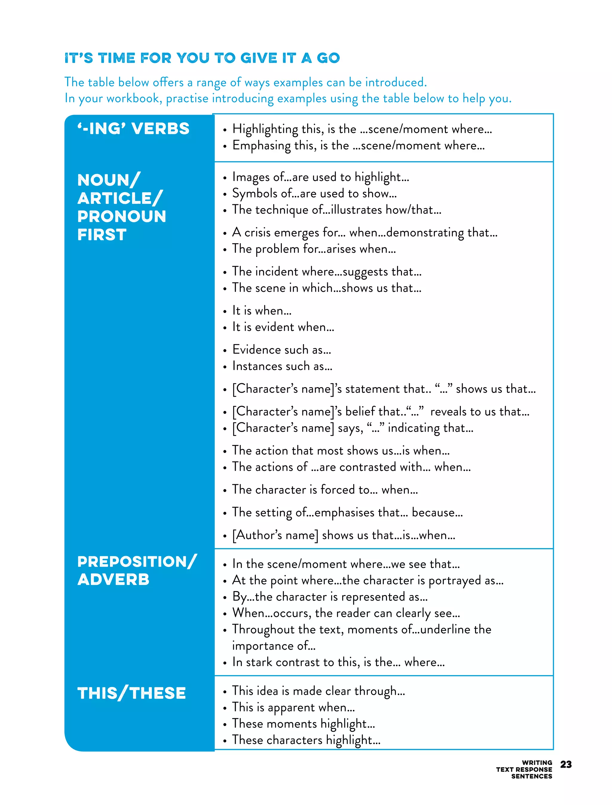 The Student Guide To Writing Better Sentences In The English Classroom ...