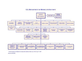 The study of administration and the structure of american public ...