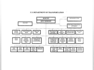 The study of administration and the structure of american public ...