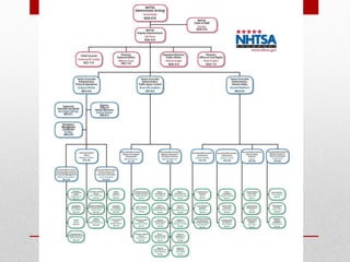 The study of administration and the structure of american public ...