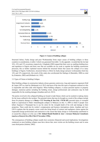 The study of claims arising from building collapses | PDF | Home ...