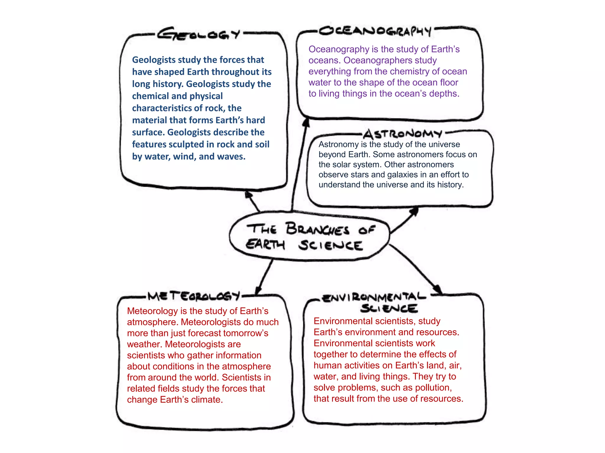 Branches of Earth Science | PPTX