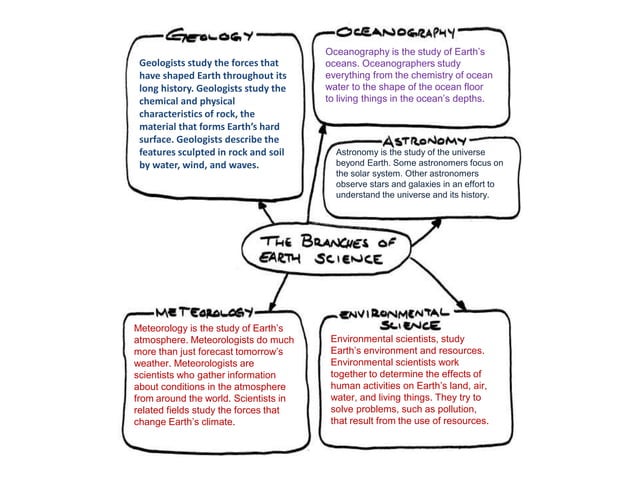 Branches of Earth Science | PPTX | Geology | Science