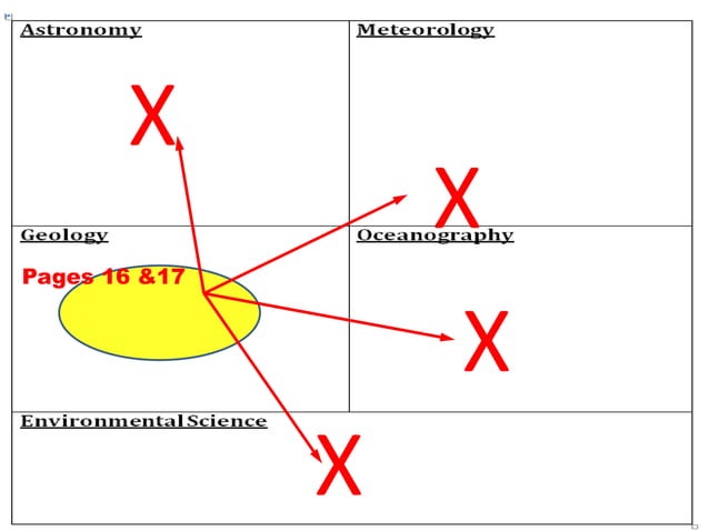 Branches of Earth Science | PPTX | Geology | Science
