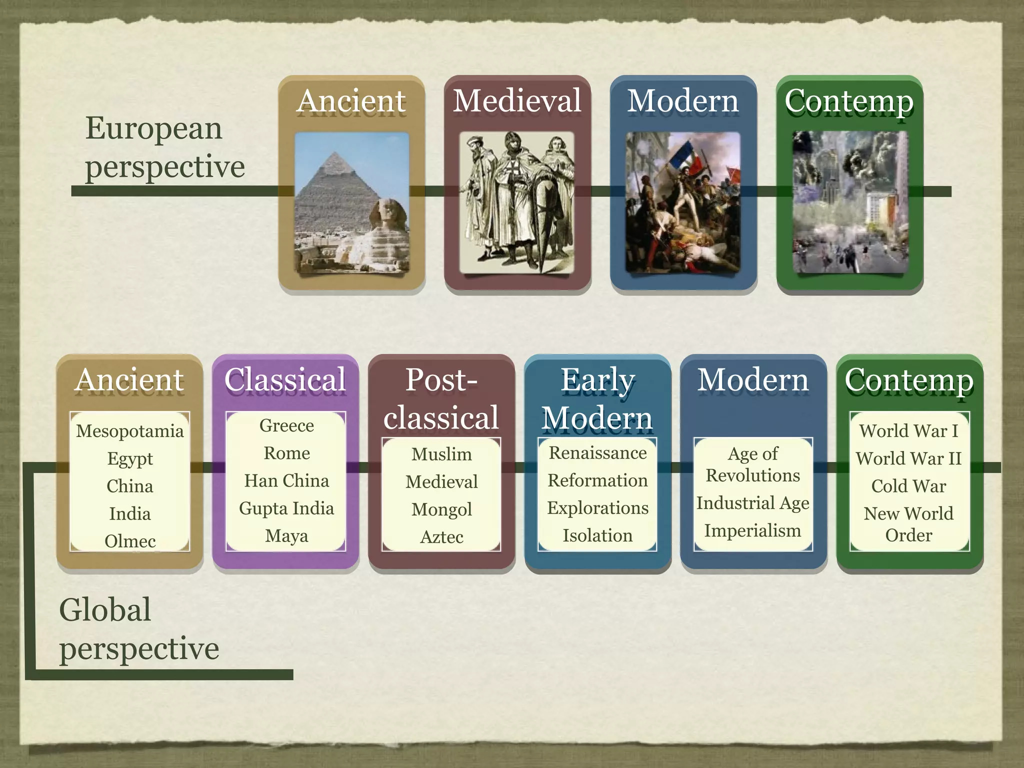 The Study of History | PPT