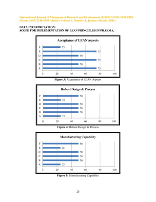 The study of scope and implementation of lean aspects | PDF