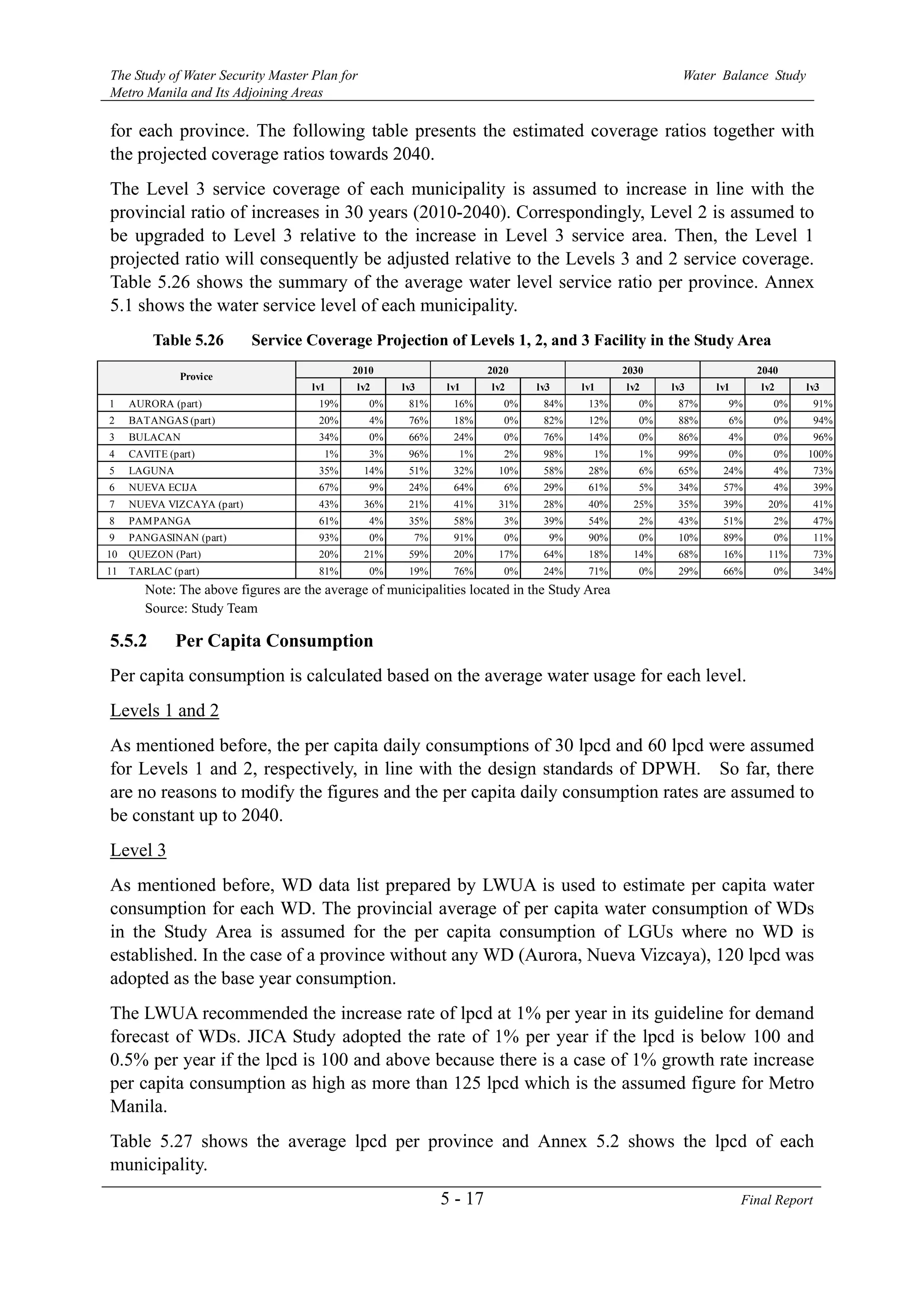 The Study of Water Security Master Plan for Metro Manila and Its ...