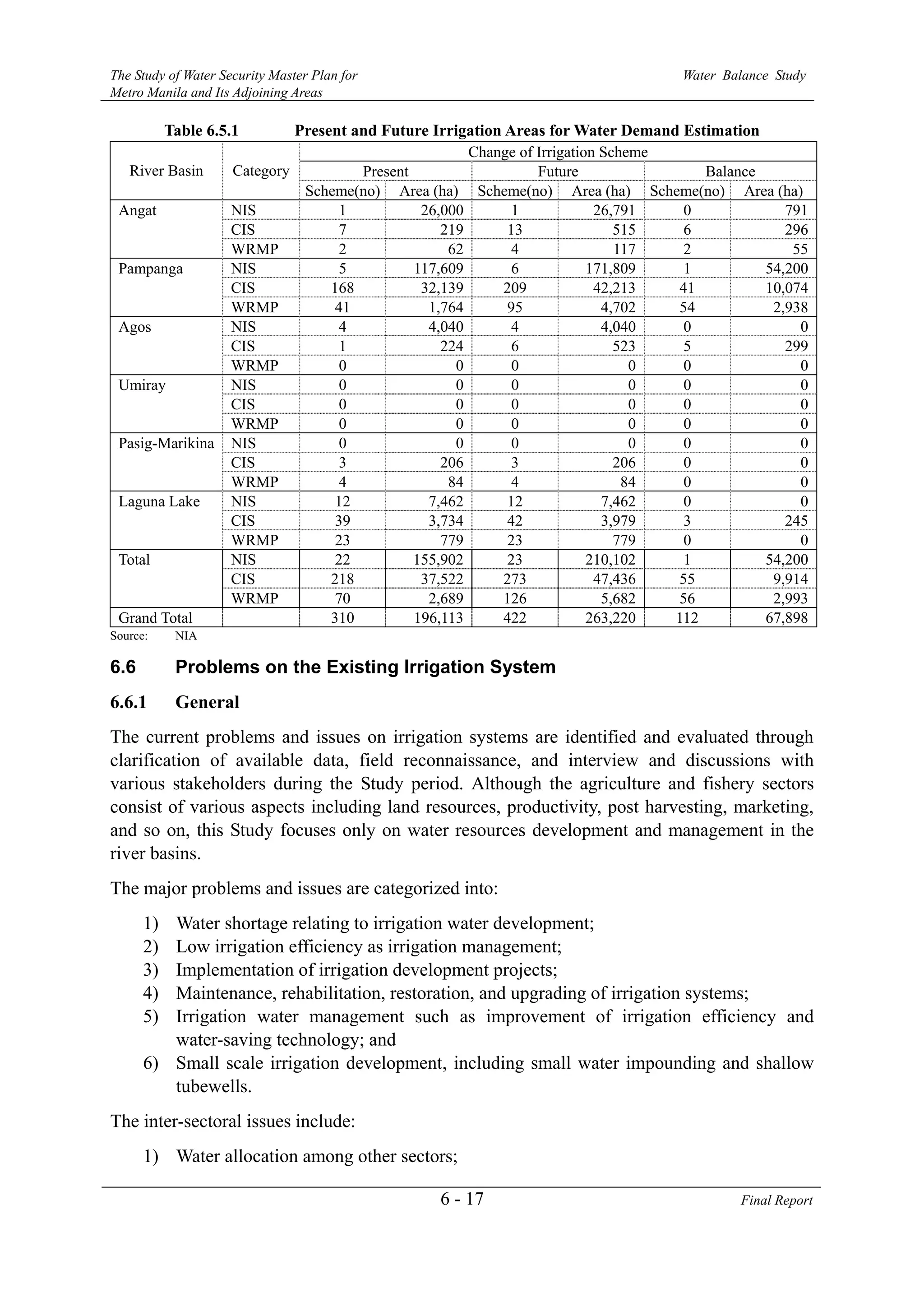 The Study of Water Security Master Plan for Metro Manila and Its ...