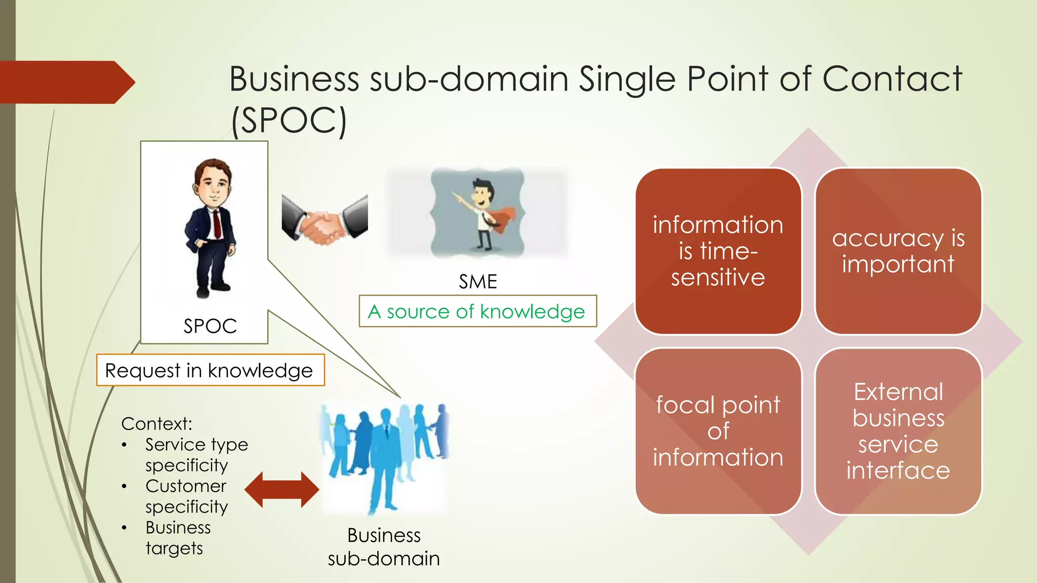 The Subject Matter Expert | PDF
