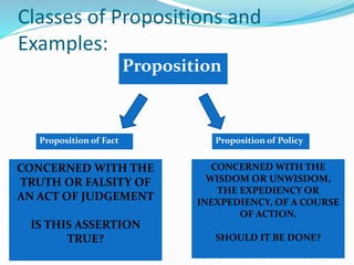 The subject of argumentation | PPTX