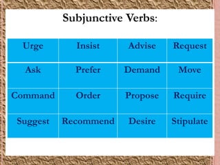 The Subjunctive Mood | PPTX