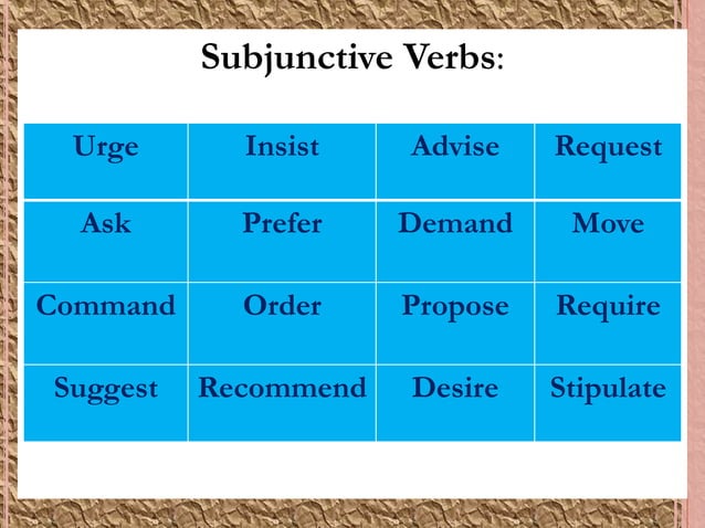 The Subjunctive Mood | PPTX