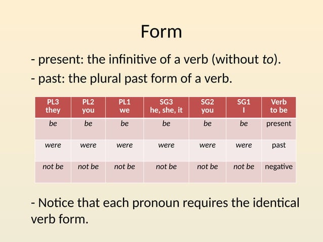 The subjunctive mood and the unreal past | PPTX