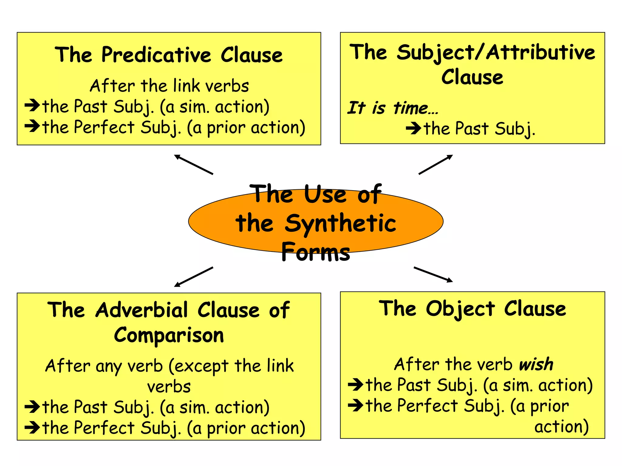 The Subjunctive Mood Ppt