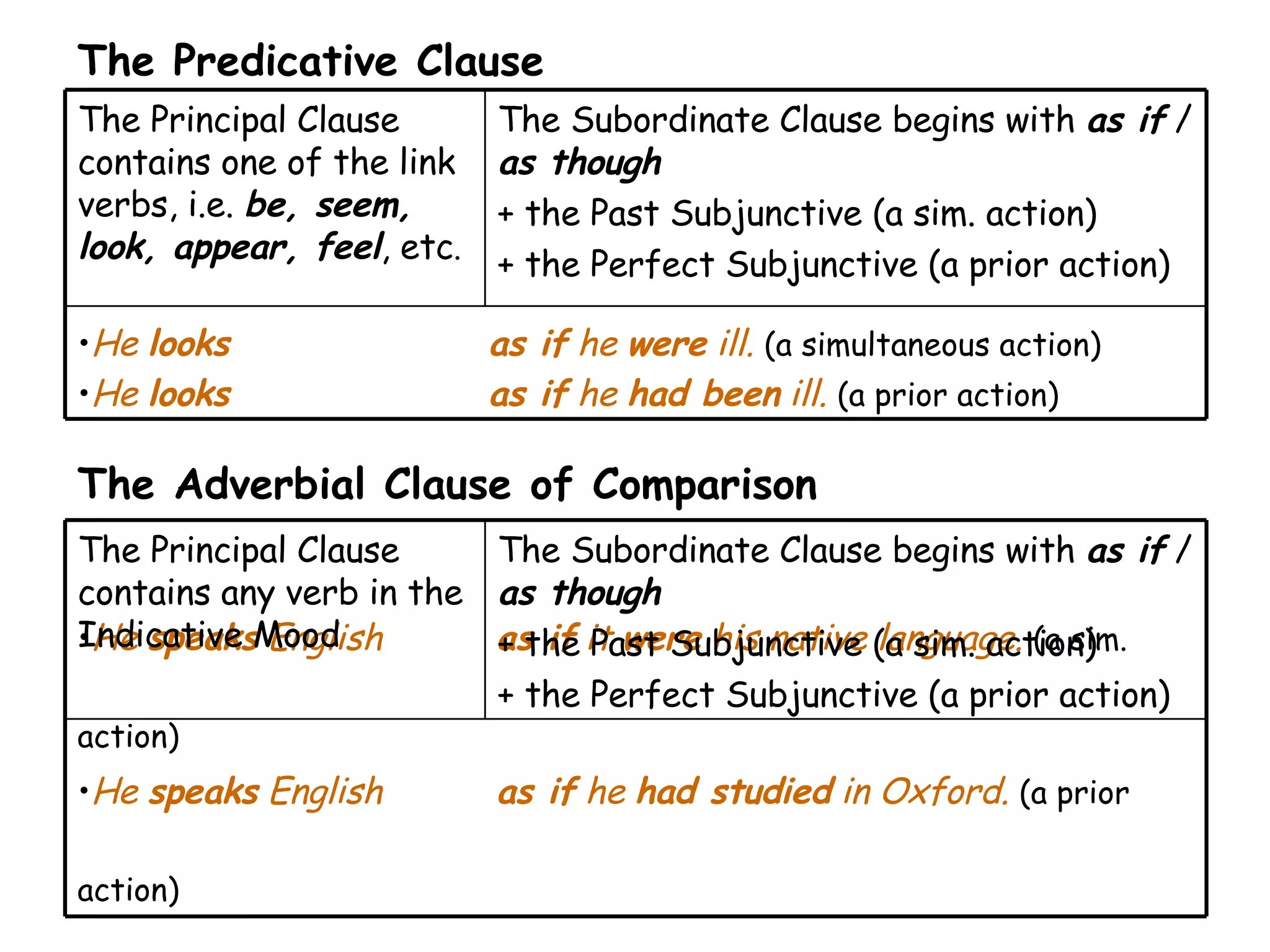 The Subjunctive Mood | PPT