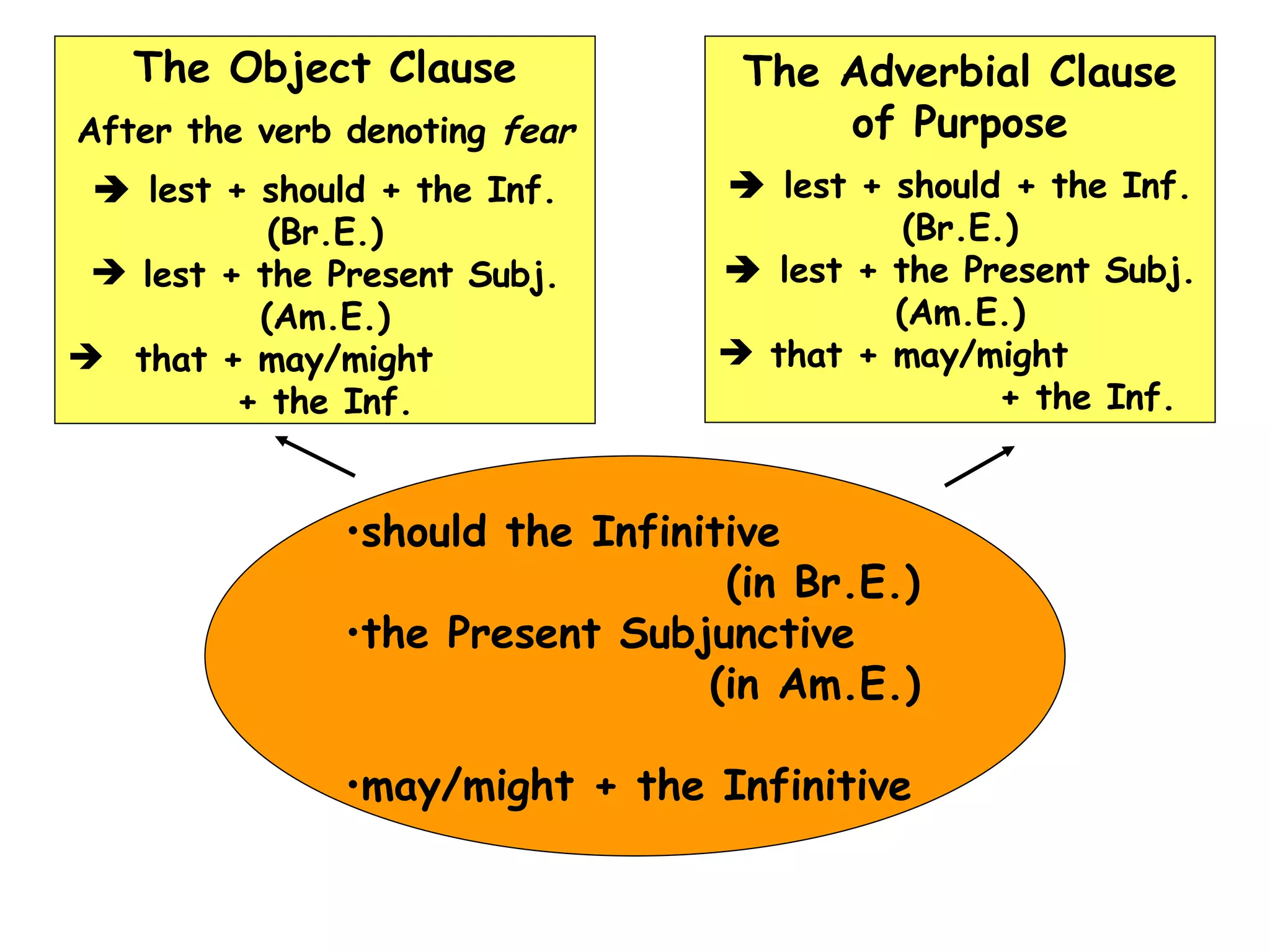 The Subjunctive Mood | PPT