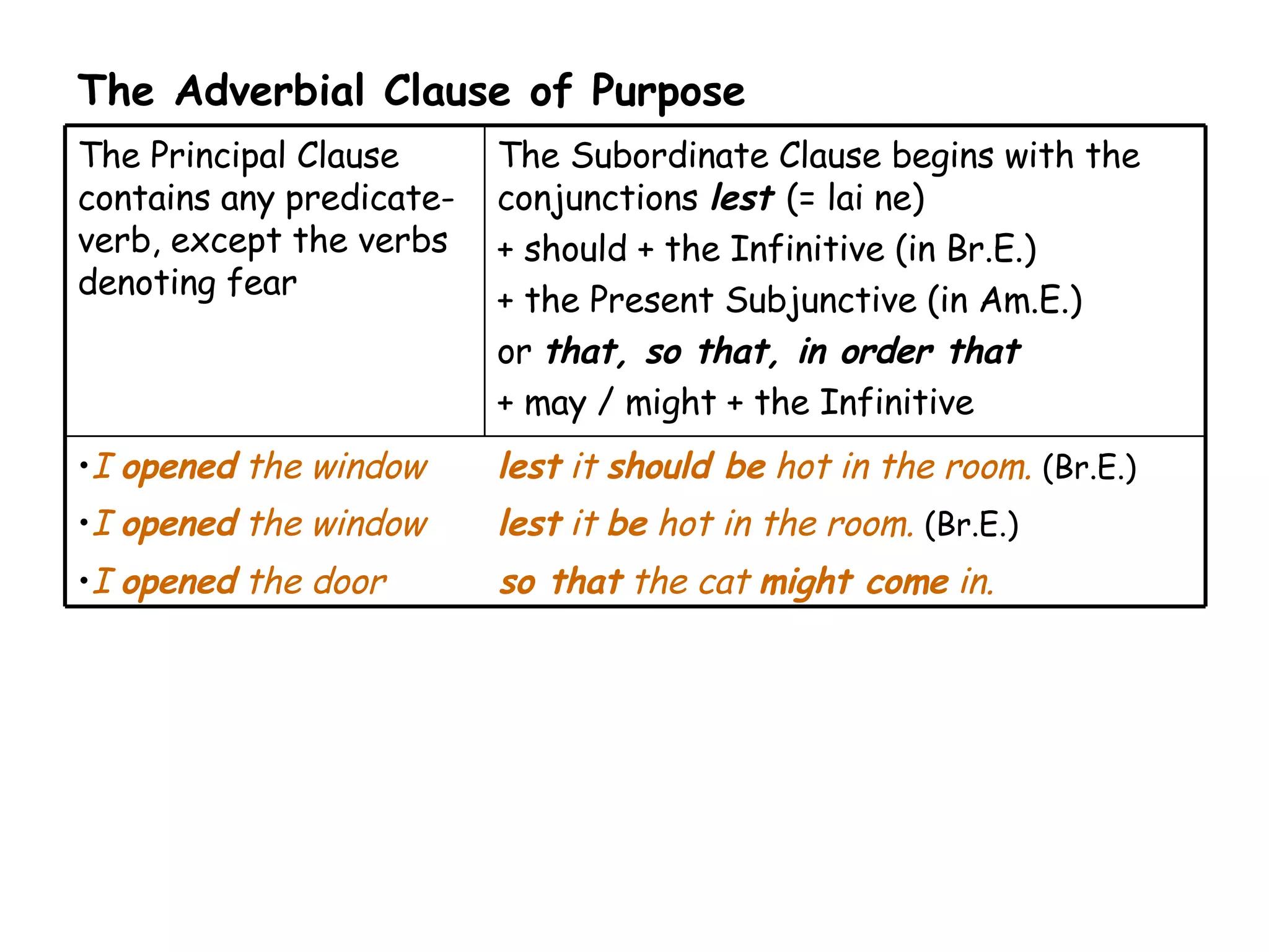 The Subjunctive Mood | PPT