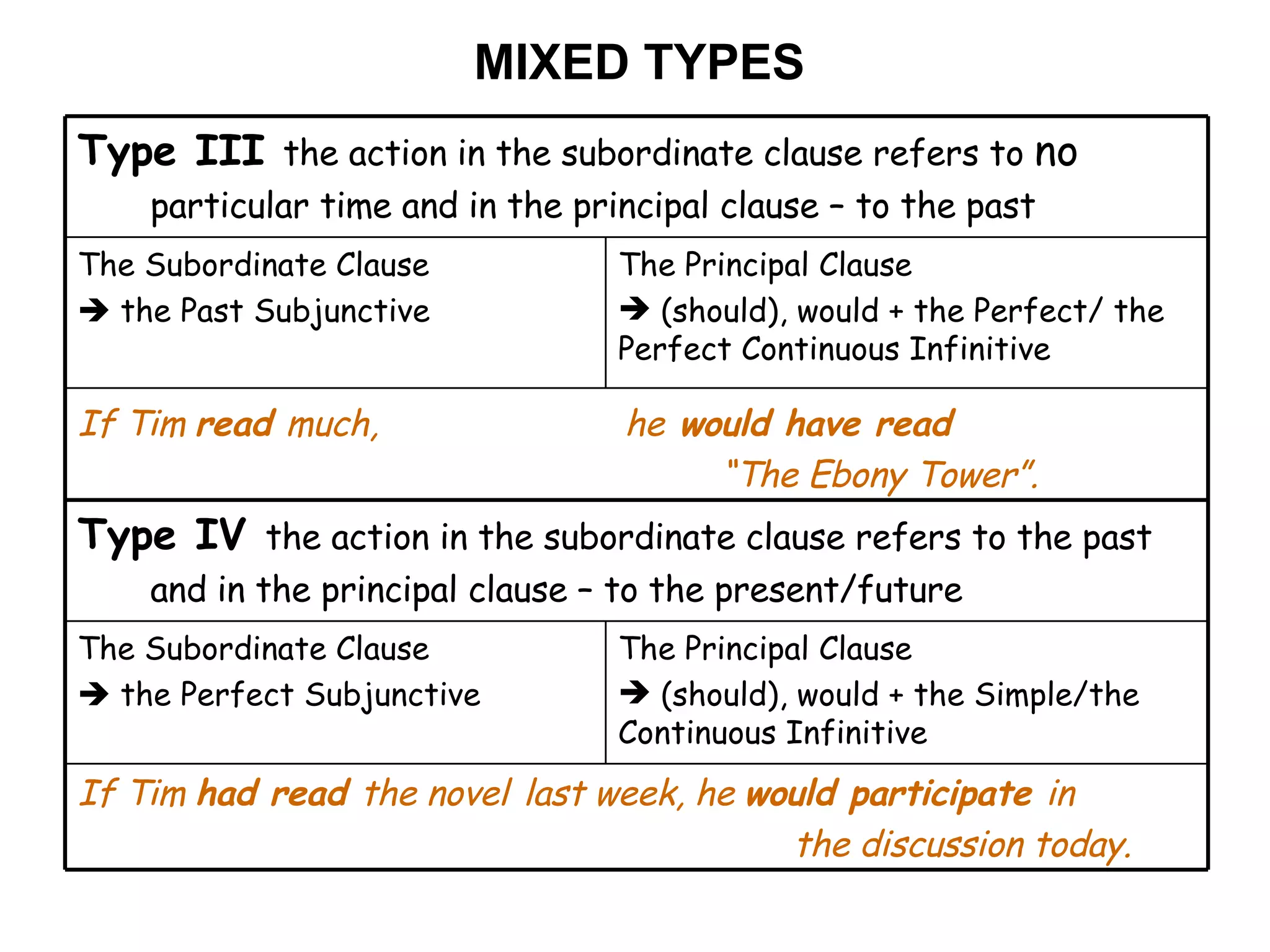 The Subjunctive Mood | PPT