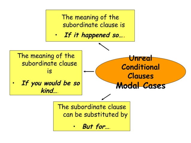 The Subjunctive Mood | PPT