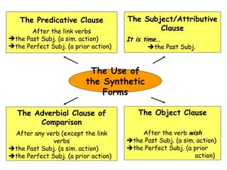 The Subjunctive Mood | PPT