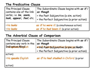 The Subjunctive Mood | PPT