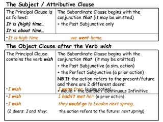 The Subjunctive Mood | PPT