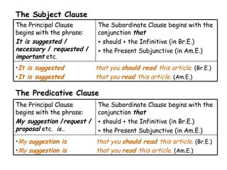 The Subjunctive Mood | PPT