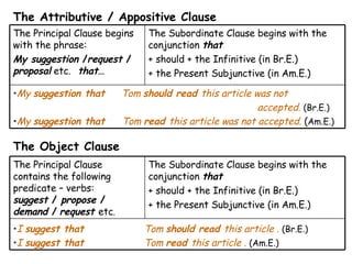 The Subjunctive Mood | PPT