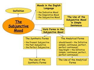 The Subjunctive Mood | PPT