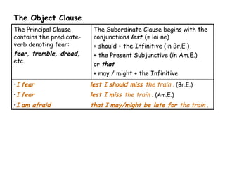 The Subjunctive Mood | PPT