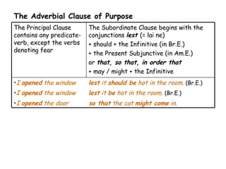 The Subjunctive Mood | PPT