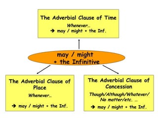 The Subjunctive Mood | PPT