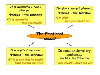 The Subjunctive Mood | PPT