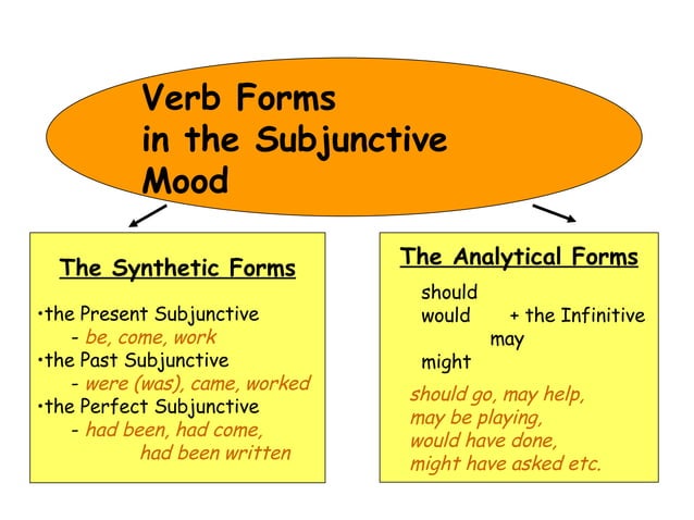 The Subjunctive Mood | PPT