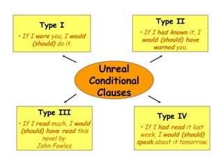 The Subjunctive Mood | PPT