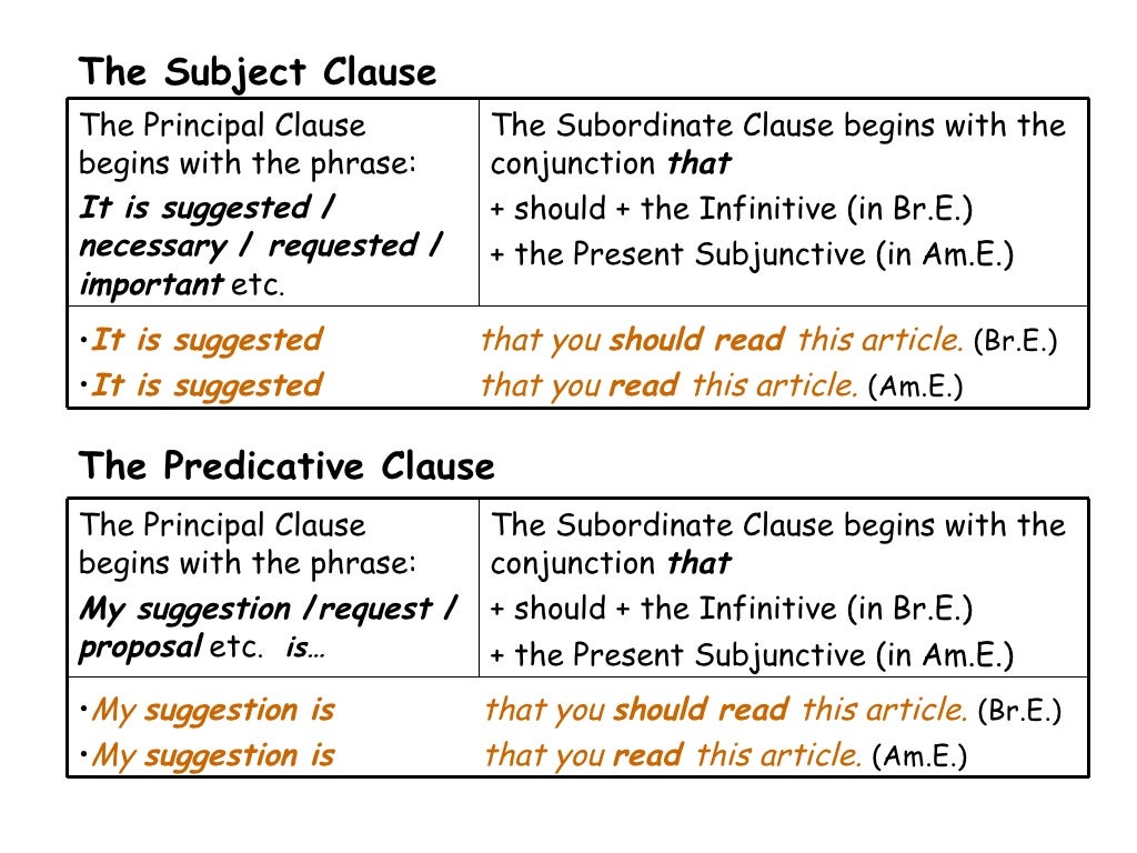 The Subjunctive Mood